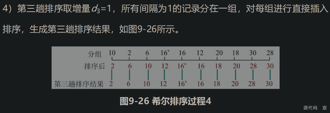 数据结构与算法之排序（cc代码）非递减顺序排列 Csdn博客