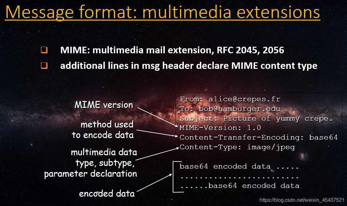 计算机网络之电子邮件之base64编码_smtp的base64-CSDN博客