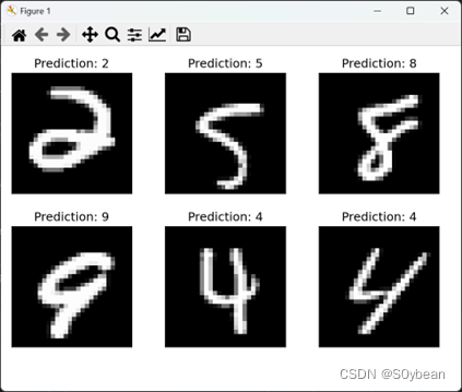 【Pytorch+torchvision】MNIST手写数字识别_torchvision mnist-CSDN博客