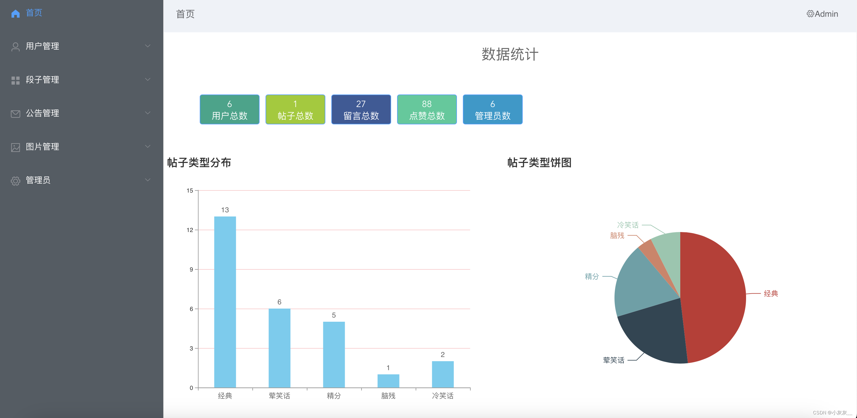 开源项目-CMS内容管理系统_网站内容管理开源工程-CSDN博客