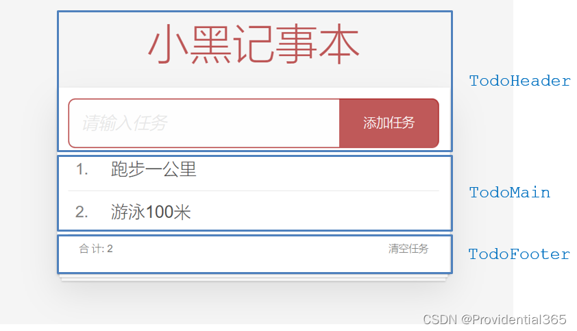 父子组件传值案例（小黑记事本）小黑记事本父传子 Csdn博客 