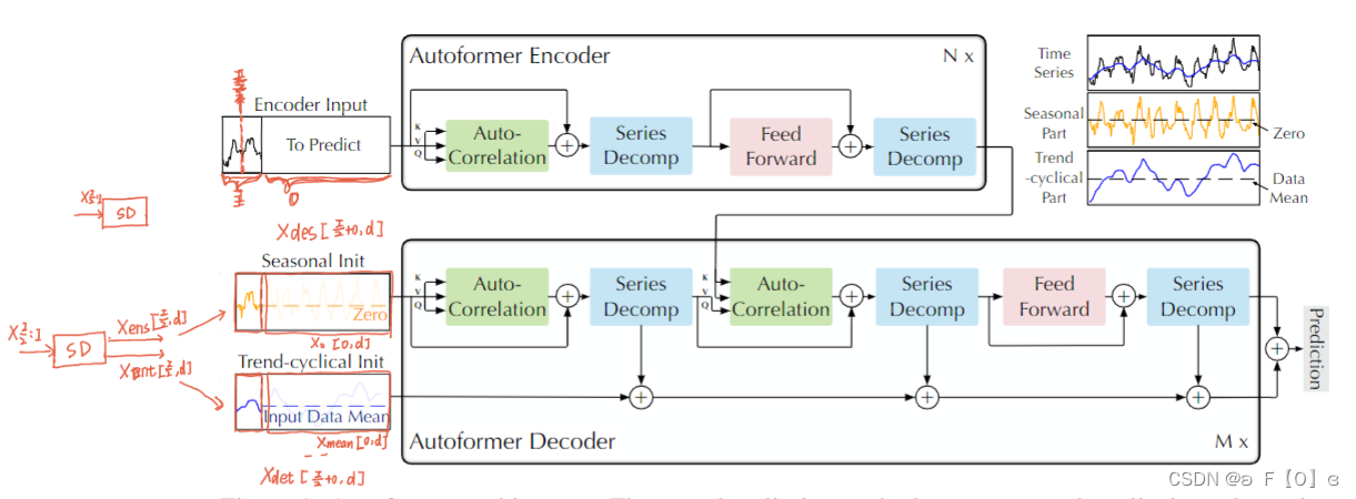 Autoformer_autoformer csdn-CSDN博客