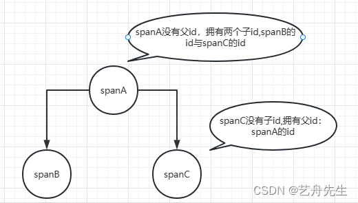 SkyWalking链路追踪中span全解_skywalking span-CSDN博客