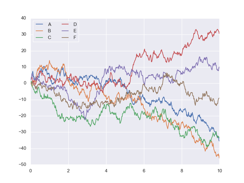 Educoder Basemap和Seaborn 第一关：Seaborn_第1关:seaborn-CSDN博客