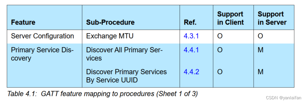 BLE---GATT feature requirements_included service declaration-CSDN博客