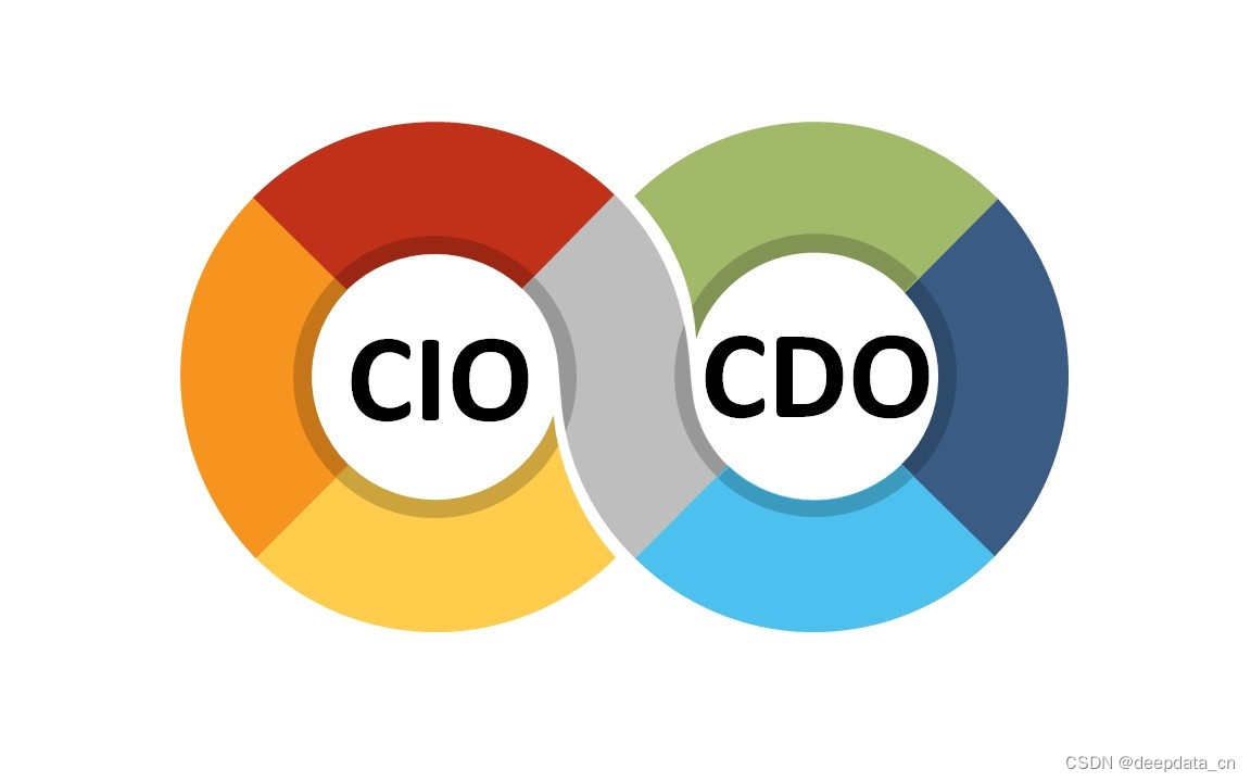 首席信息官（CIO）vs 首席数据官（CDO）-CSDN博客