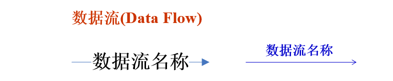 业务流程图tfd和数据流程图dfd例题数据流程图例题 Csdn博客