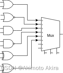 Microelectronic学习章节总结（2）-- data path和control unit设计-CSDN博客