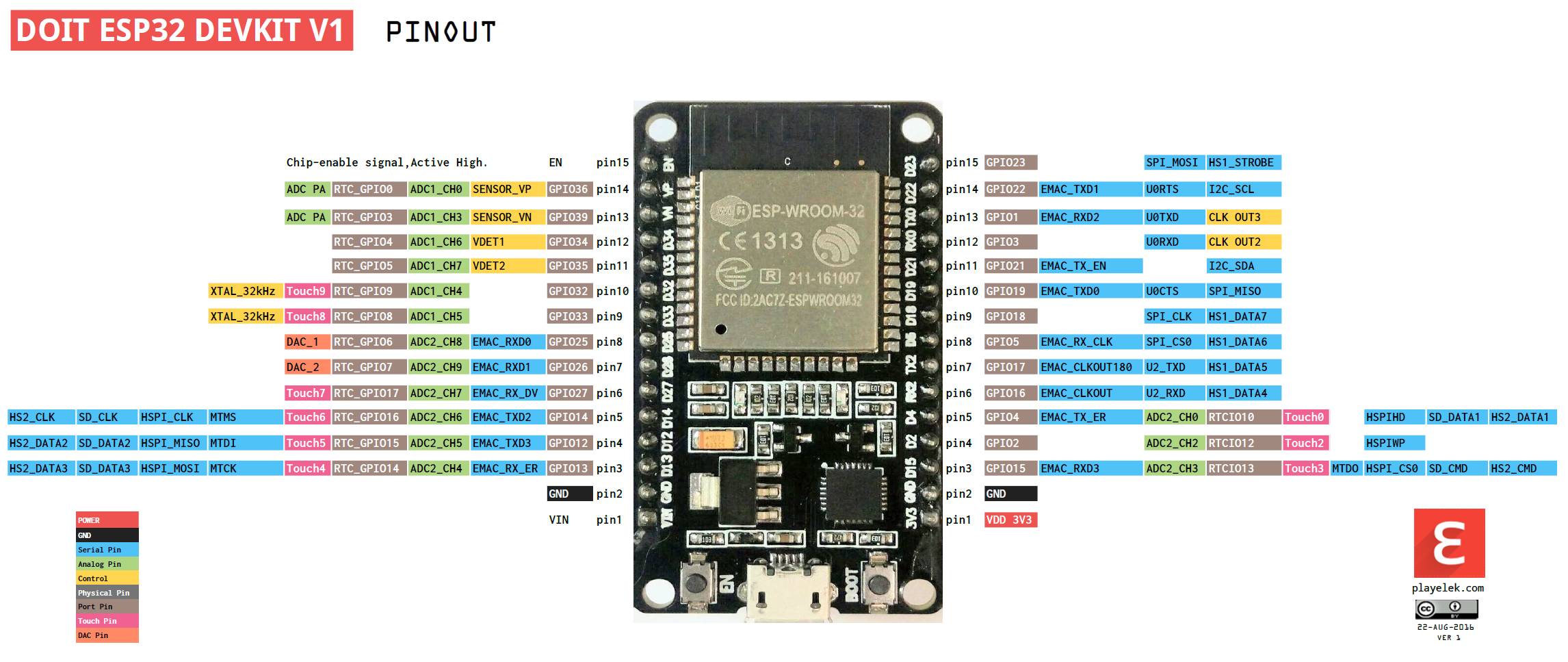 ESP32开发(使用gitee镜像)_gitee platform-espressif32-CSDN博客