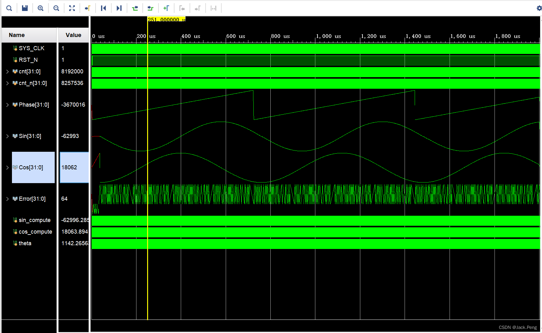CORDIC算法旋转模式和向量模式的MATLAB及Verilog实现_matlab cordic-CSDN博客