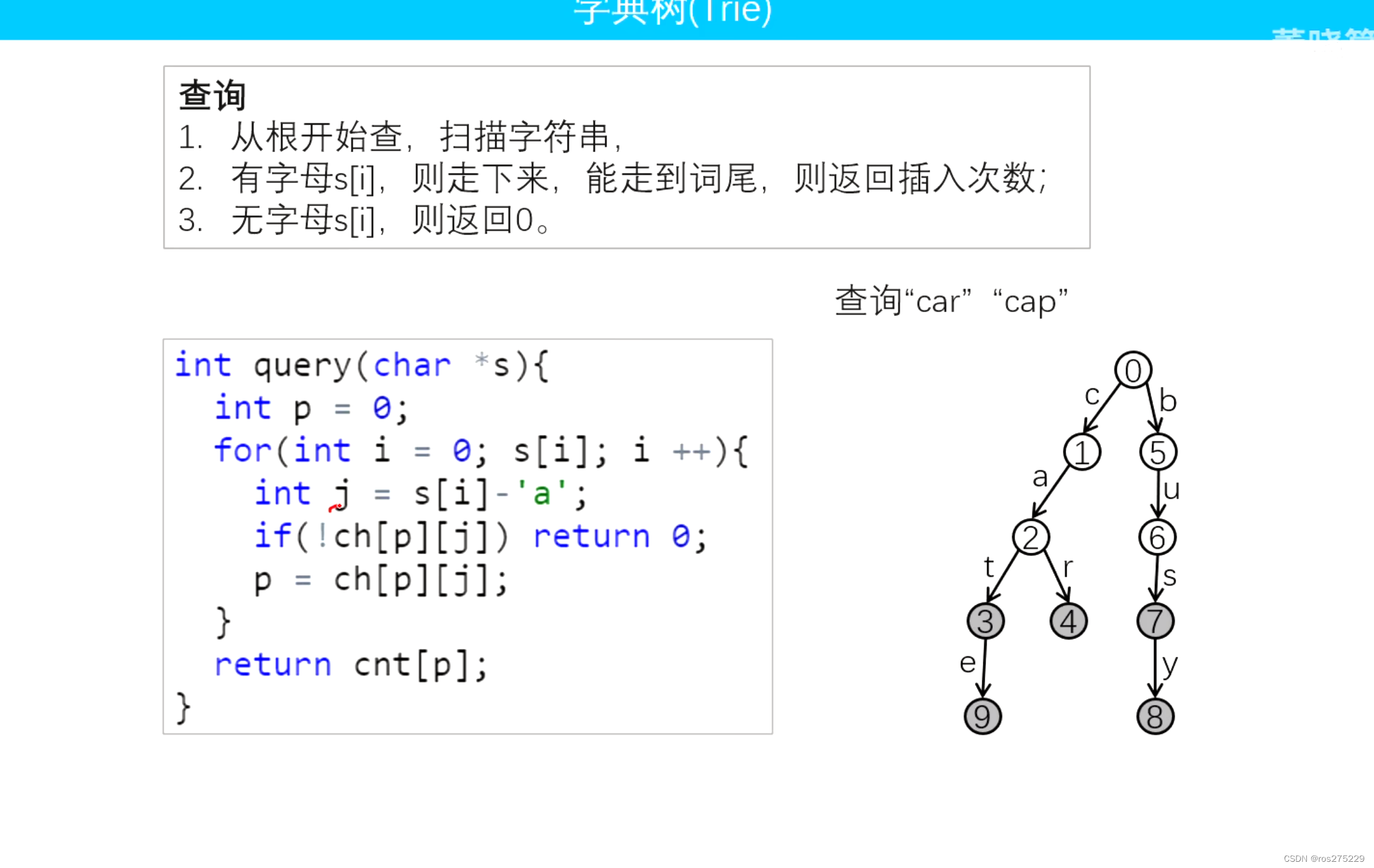 字典trie树 Csdn博客