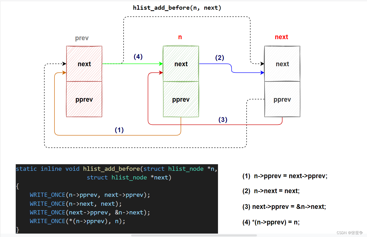 Linux 内核学习笔记： hlist 的理解-CSDN博客