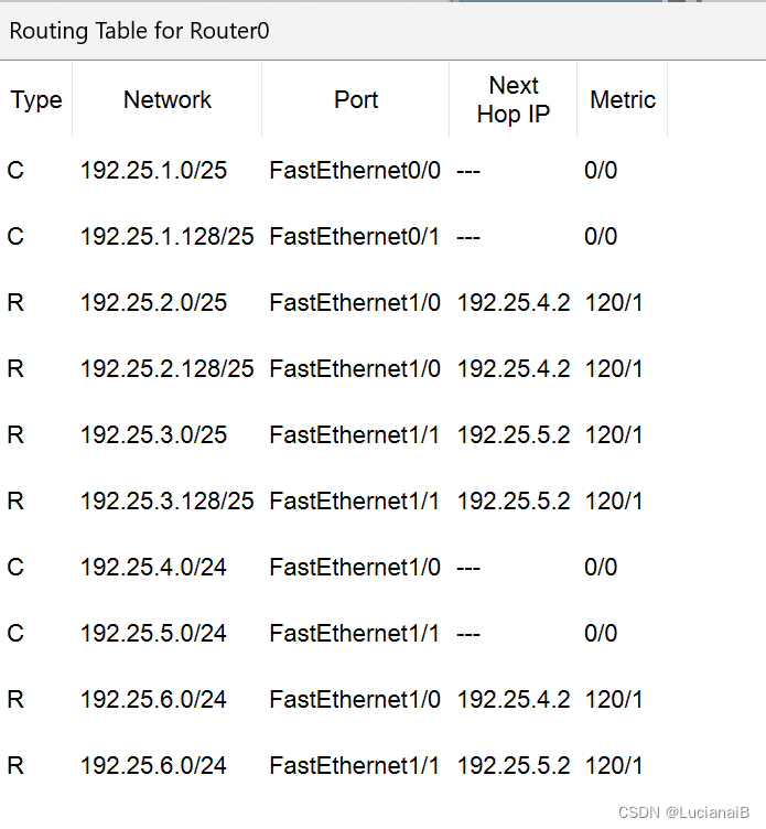 实验11 RIPv2配置实验_ripv2路由无分类编址验证-CSDN博客