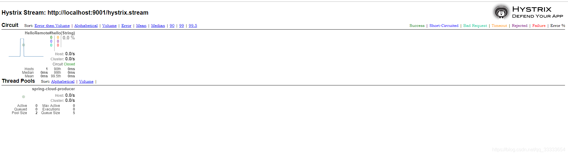 【springCloud基础篇-7】SpringCloud的熔断监控之Hystrix-dashboard(接上篇)的基础使用_spring-cloud-starter-hystrix爆红-CSDN博客
