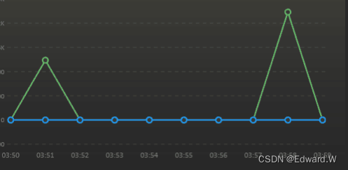 Unity Profiler或UPR连接WebGL应用出错_the message header is corrupted and for security r-CSDN博客