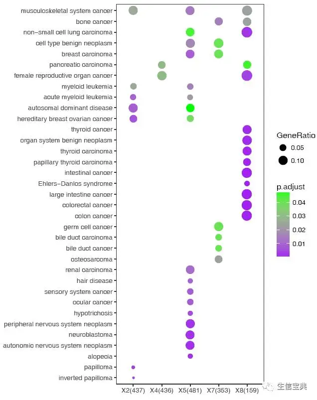 富集分析DotPlot，可以服_r语言clusterprofiler dotplot函数参数-CSDN博客