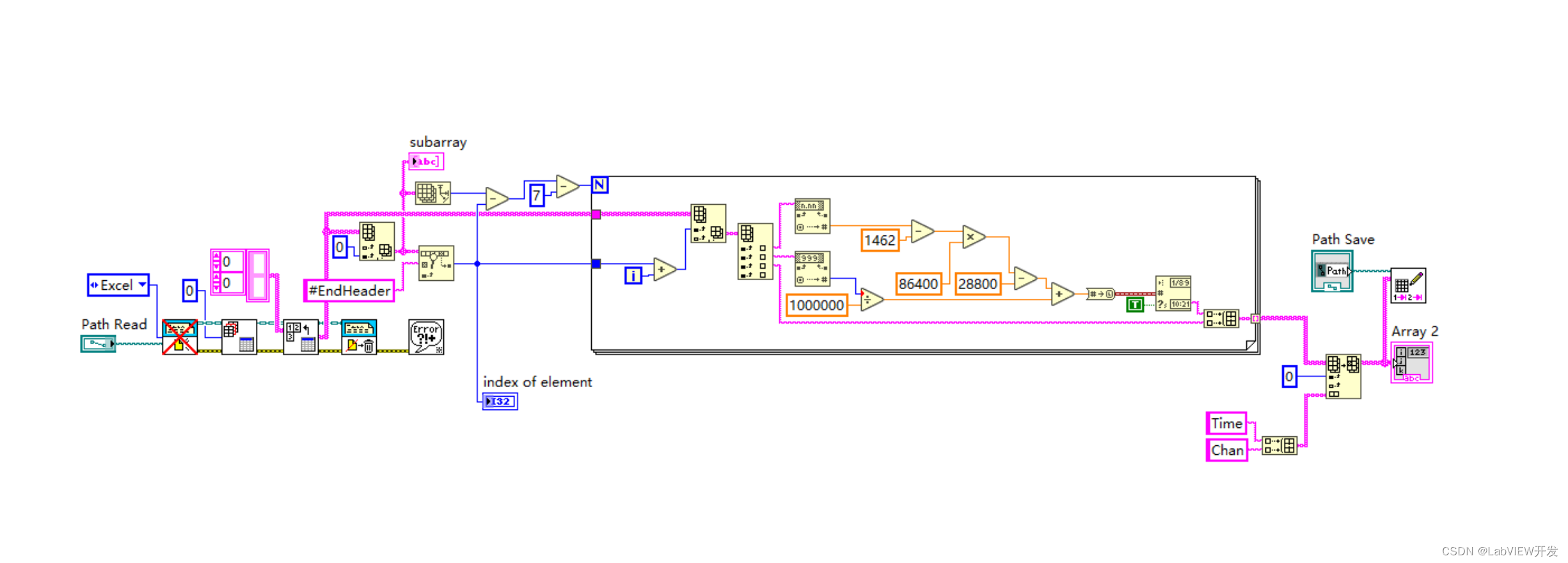 Labview读取excel日期labview读取excel日期为数字 Csdn博客 