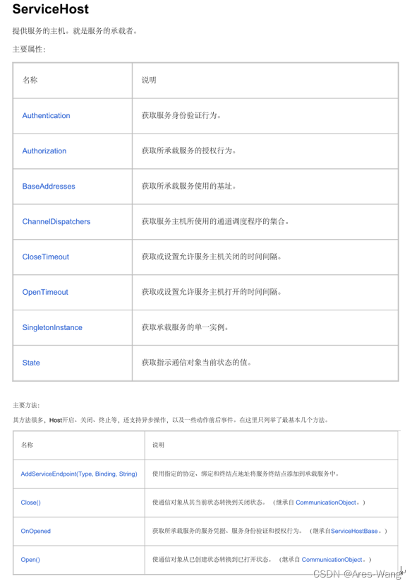 .net WCF-CSDN博客