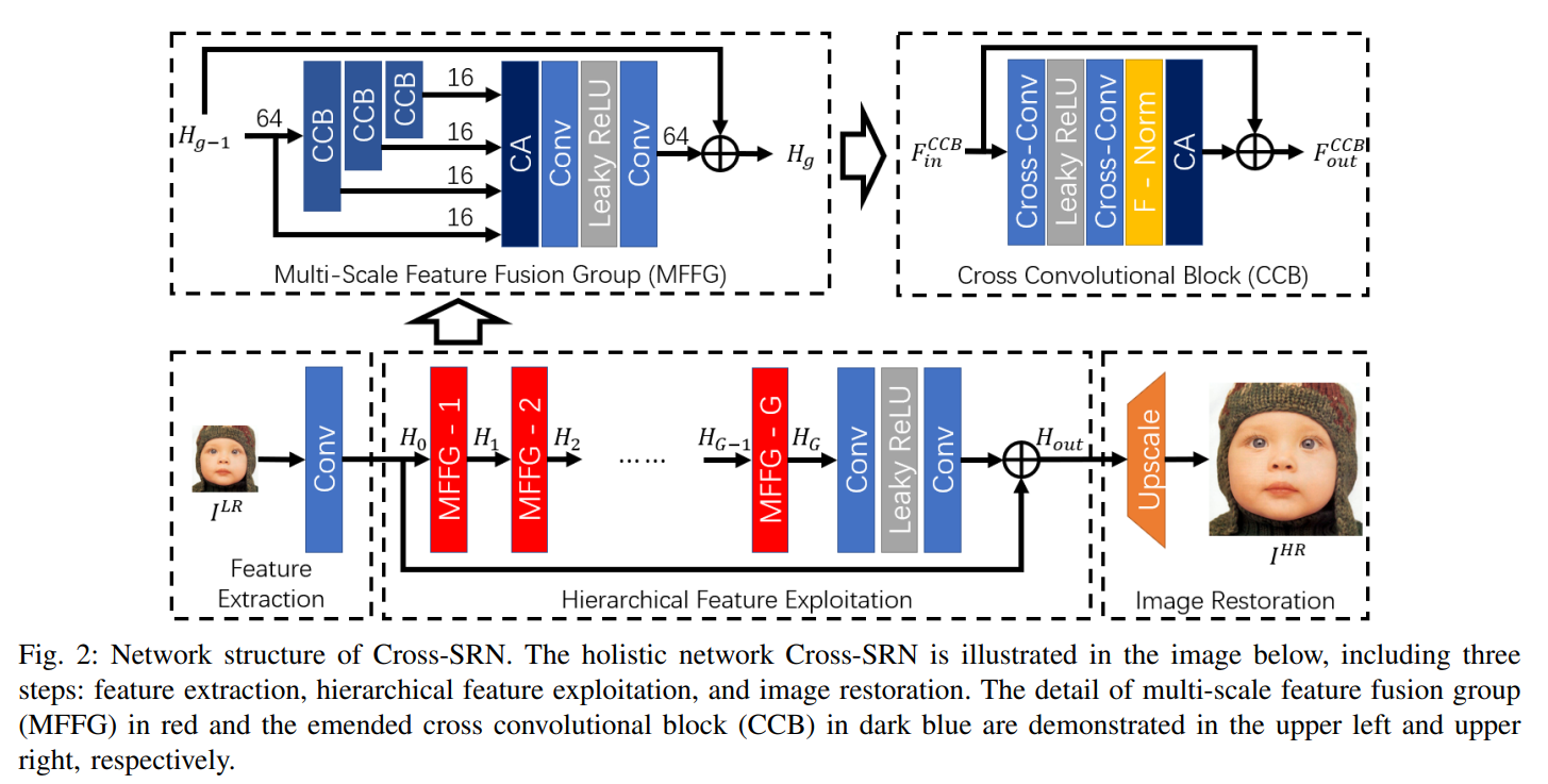 【论文阅读】Cross-SRN: Structure-Preserving Super-Resolution Network with Cross Convolution-CSDN博客