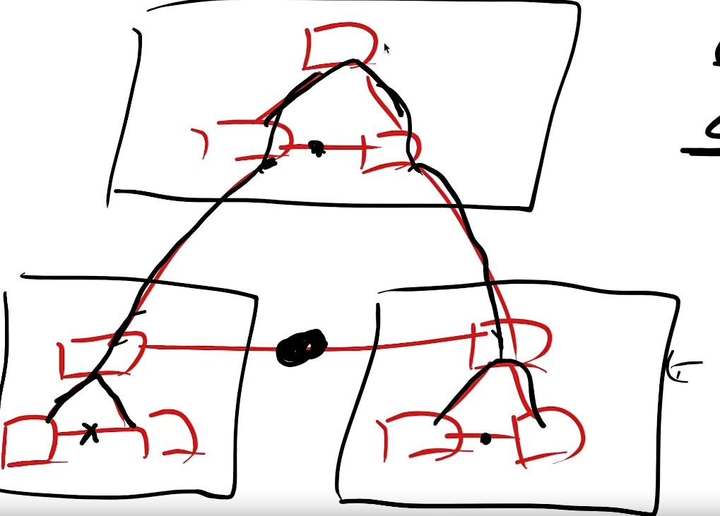 【HCIP】02.MSTP_mstp实例0-CSDN博客