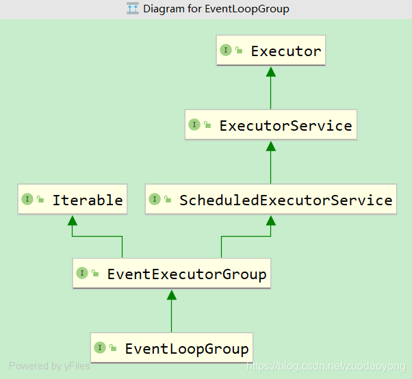 Netty事件循环机制解析-CSDN博客