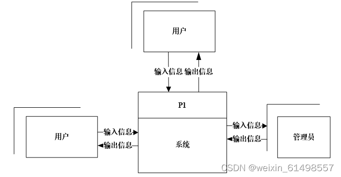 Php比特教务选排课系统的设计与实现 毕业设计 附源码301826 Csdn博客
