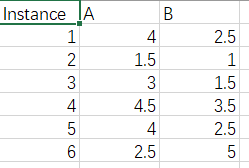 java运用kmeans算法进行聚类_java kmeans聚类算法-CSDN博客