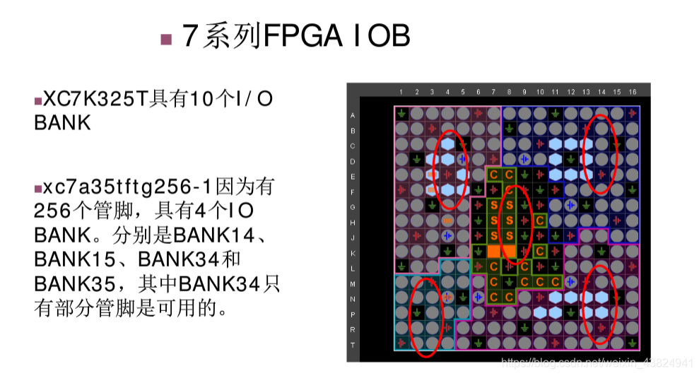 基于Xilinx Artix-7 xc7a35t 的数字电子设计实战课程（三）-CSDN博客