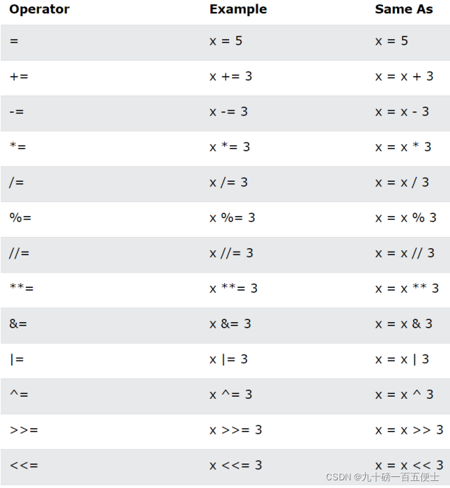 INT104 Python Basic Grammar-CSDN博客
