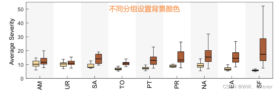 【MATLAB基础绘图第18棒】绘制箱型图_matlab boxplot-CSDN博客