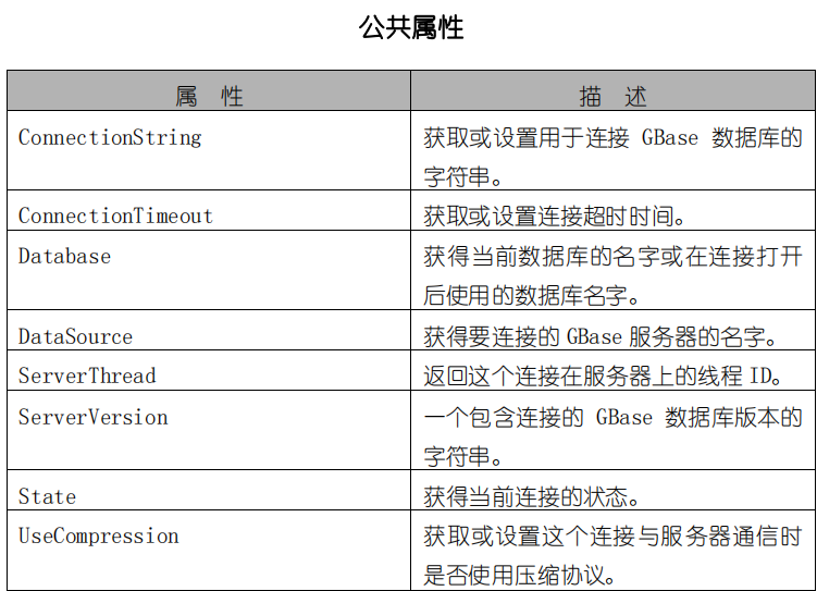 GBASE南大通用数据库分享：Connection 成员_gbase-connector-java-5-CSDN博客