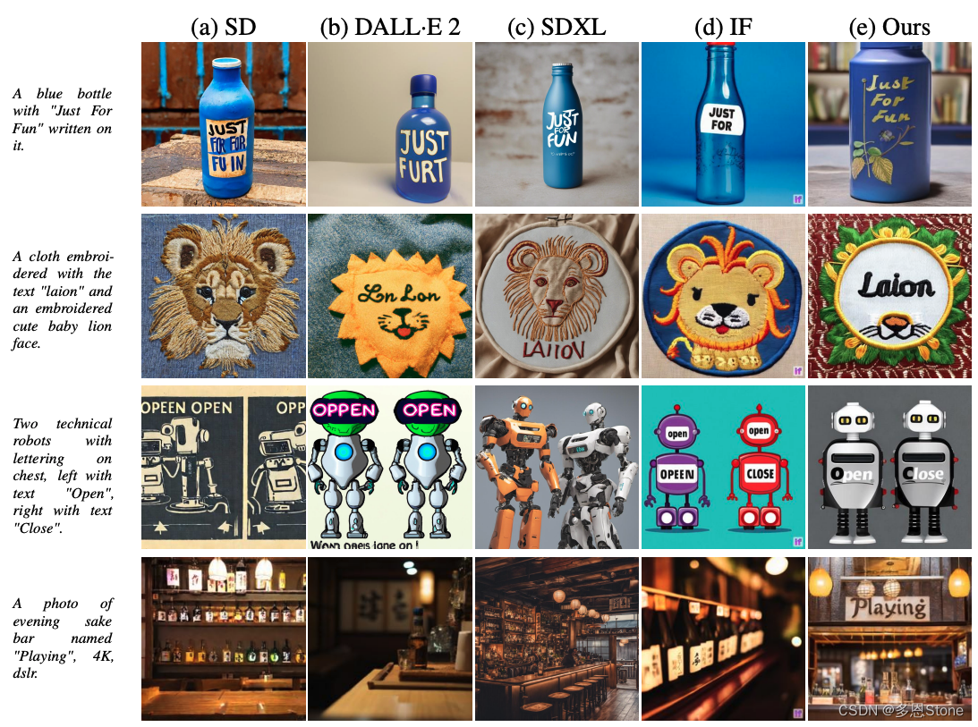 【带文字的图像生成-附开源代码】AIGC 如何在图像中准确生成文字？图像篇（下）_udifftext: a unified framework for high-quality te-CSDN博客