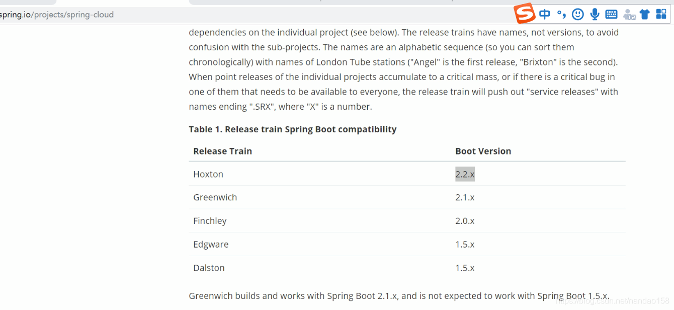springcloud 实战总结架构图和集成rabbitMQ（二十一）_spring-cloud-starter-stream-rabbit-CSDN博客