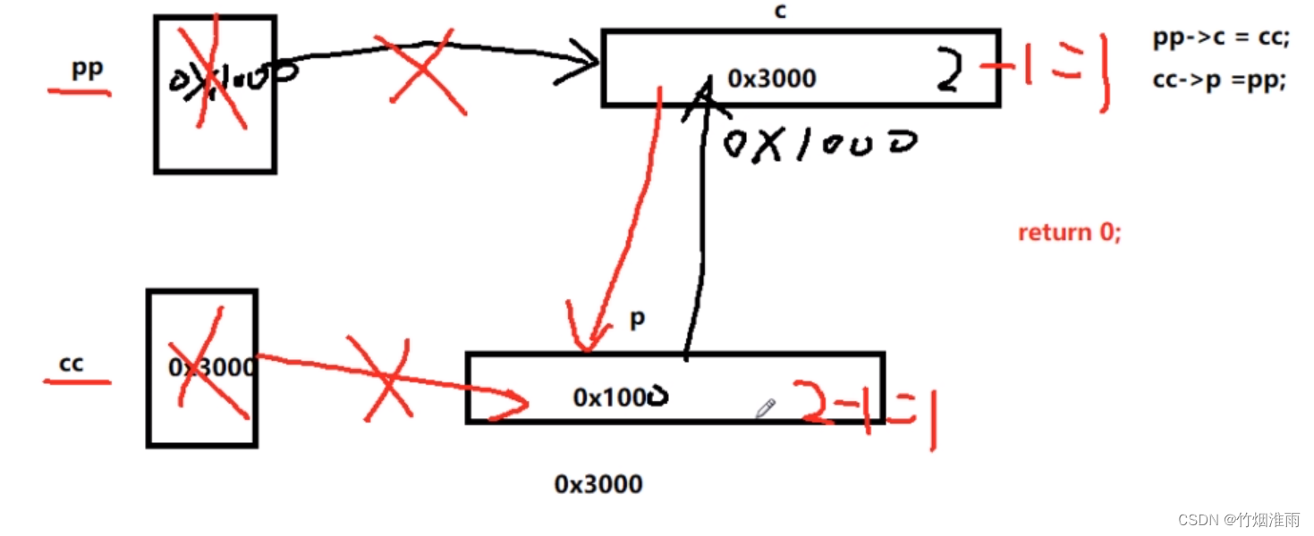 C++智能指针之weak_ptr（保姆级教学）_weak ptr-CSDN博客