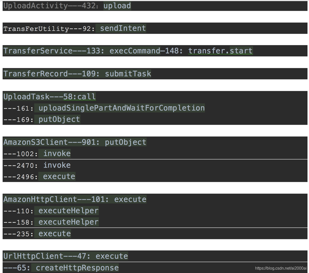 AWS s3 V4签名算法-CSDN博客