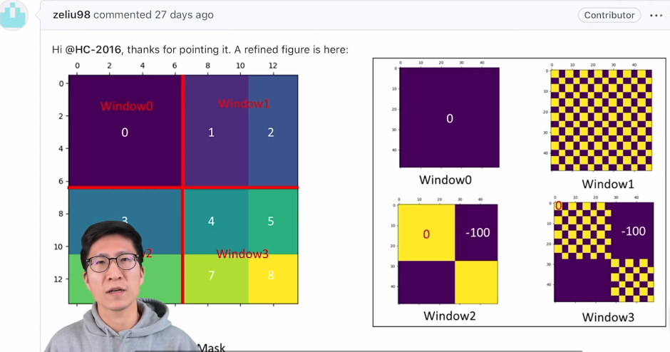 2021-Swin Transformer_patch partition-CSDN博客