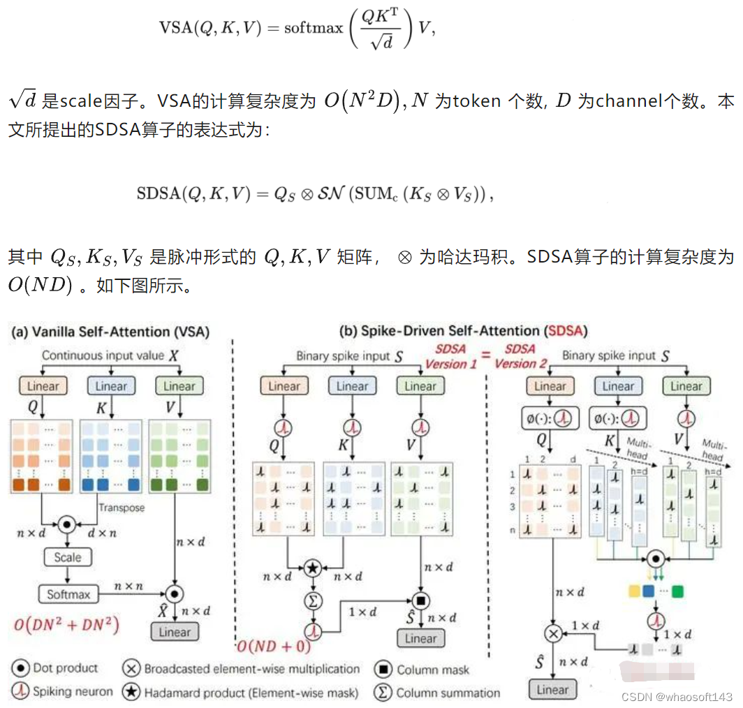 Spike-Driven-Transformer_spike-driven transformer-CSDN博客