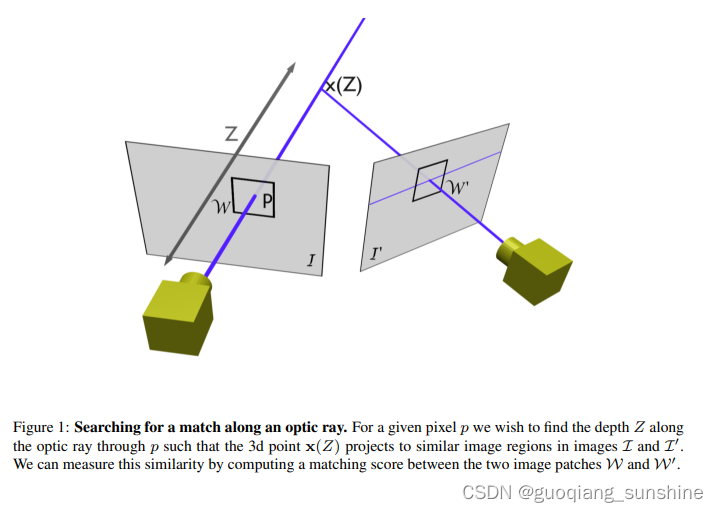 【MVS+DepthFilter】video-based real-time multi view stereo_video-based, real-time multi-view ...
