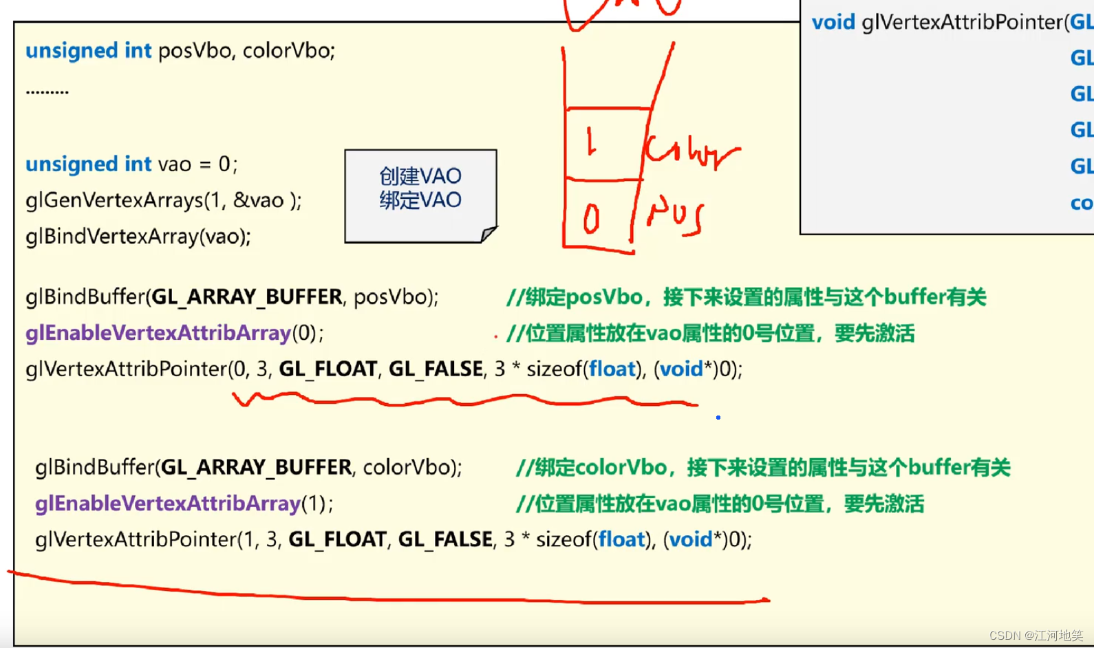 opengl草稿复习，承上启下(一)_VBO与VAO在OpenGL中的使用-CSDN博客