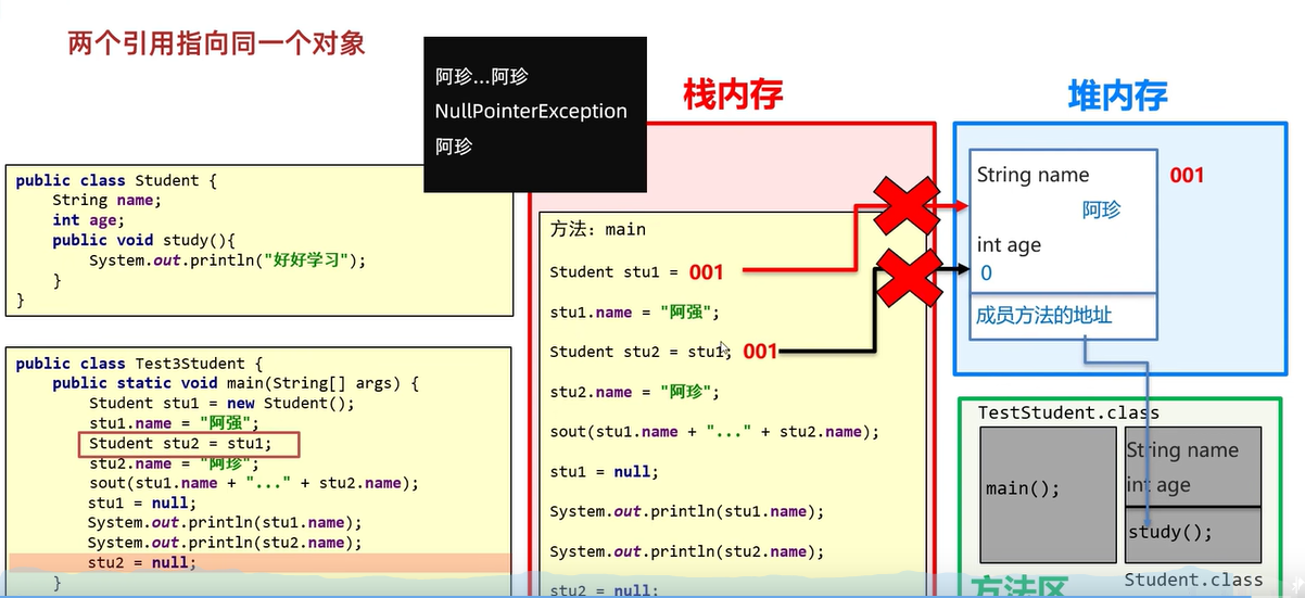 java学习第七天笔记-方法160-三种情况的对象内存图4-CSDN博客