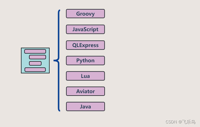 Springboot集成规则引擎框架-LiteFlow_spring 规则引擎-CSDN博客