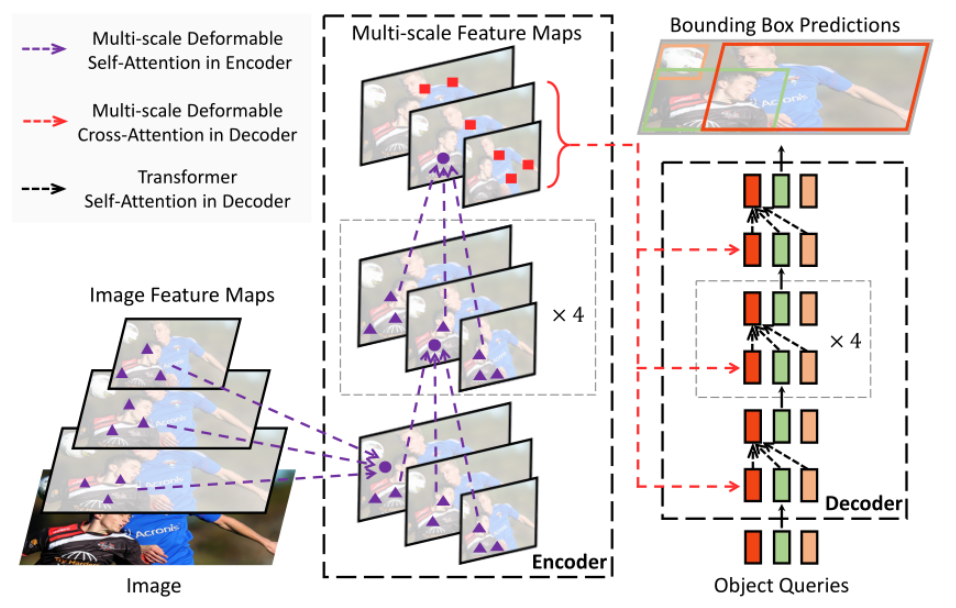 BEVSegFormer---BEV的语义分割-CSDN博客