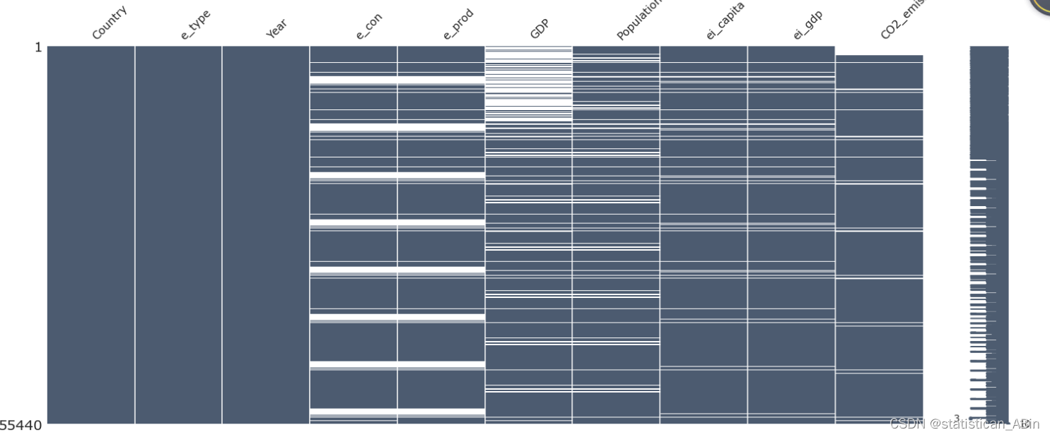 python数据分析-CO2排放分析_基于co2排放量数据集的数据分析及可视化-CSDN博客