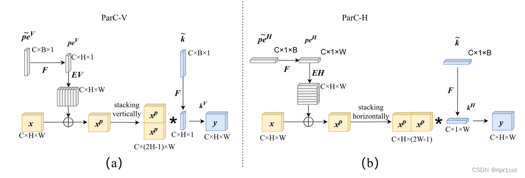 ParC-Net 论文详解-CSDN博客