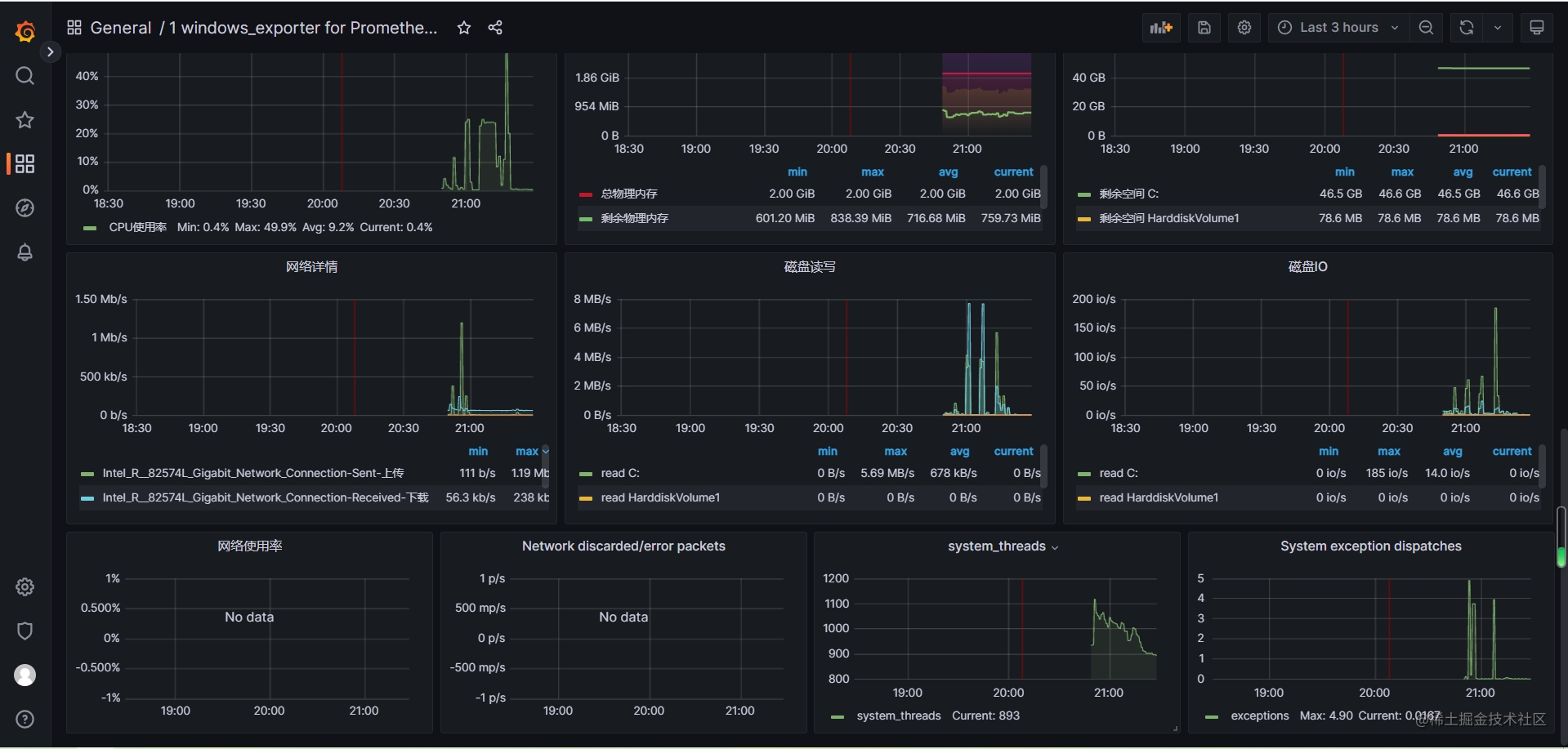 手把手教你搭建Windows 搭建Prometheus + Grafana + Jmeter可视化监控平台_windows prometheus搭建教程-CSDN博客