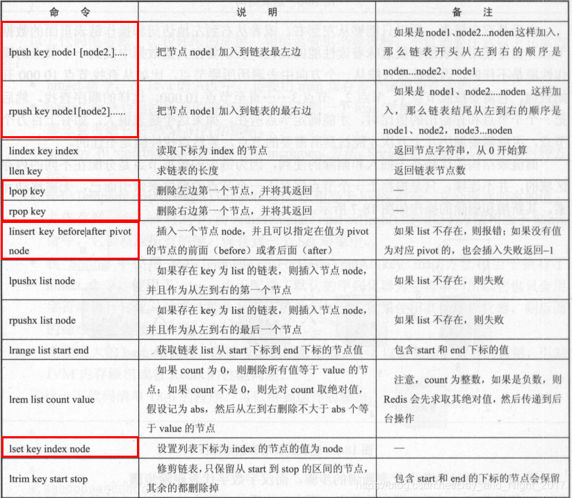 JavaEE-Redis:002 Redis常见数据结构_javaee redis数据结构—集合-CSDN博客
