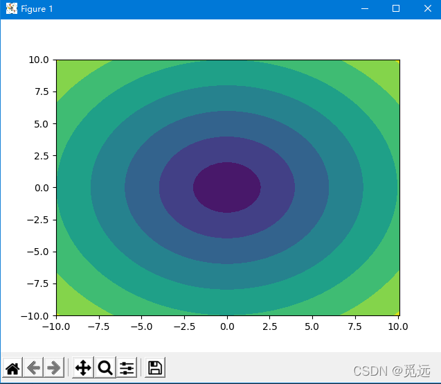 python-Matplotlib(2D绘图)_python画二维图-CSDN博客