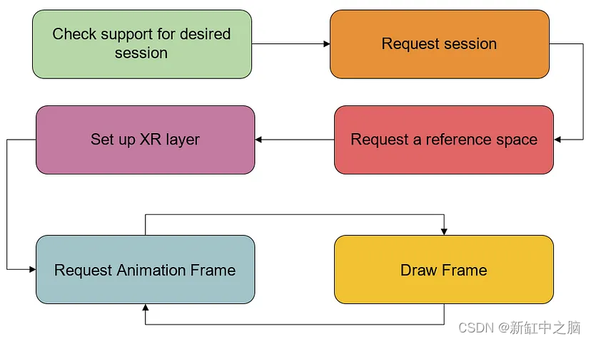 Three.js WebXR沉浸式渲染简明教程_threejs webxr-CSDN博客