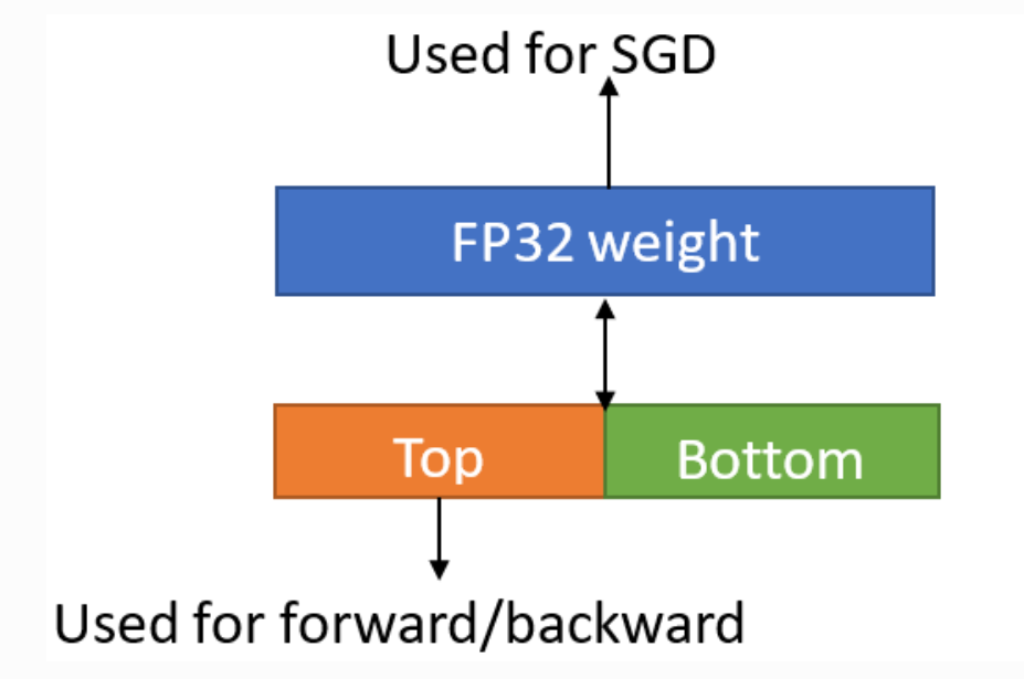 面向 PyTorch* 的英特尔® 扩展助力加速 PyTorch_intel extension for pytorch-CSDN博客
