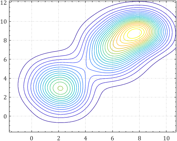 MATLAB | 如何解决实验数据散点图重叠问题(overlap)_matlab计算两个图像重叠面积,如何用matlab画出两组实验测定数据概率密度曲线,求两-CSDN博客